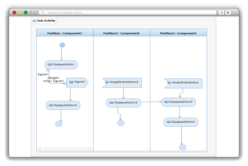 Cameo MagicDraw Publisher for IBM Rational Software Architect